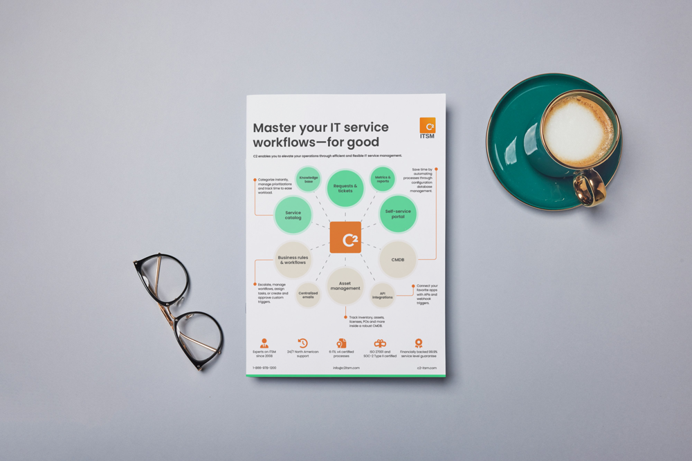 Resources center | C2 ITSM